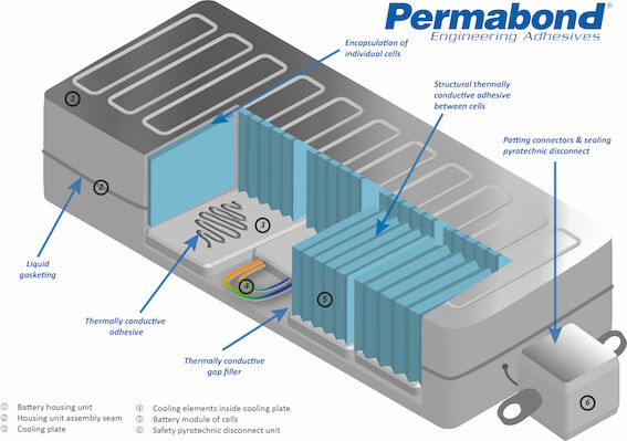 Permabond’s adhesive innovations for battery bonding applications ...