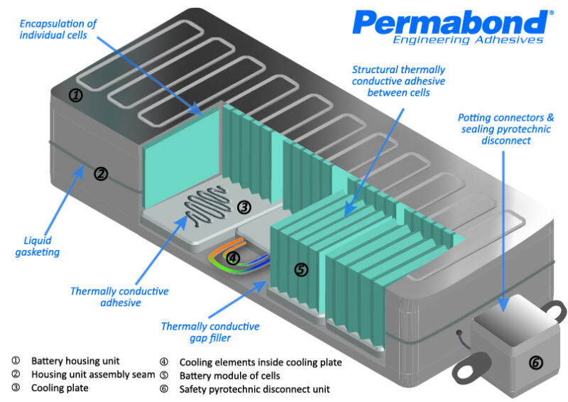 Permabond’s Adhesive Innovations for Battery Bonding Applications ...