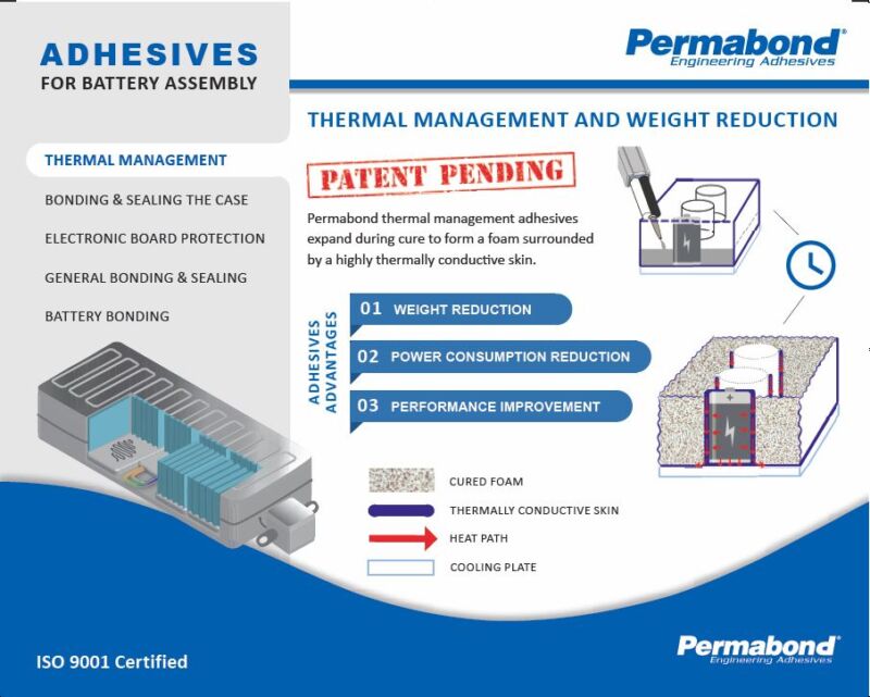 Permabond’s Adhesive Innovations for Battery Bonding Applications ...